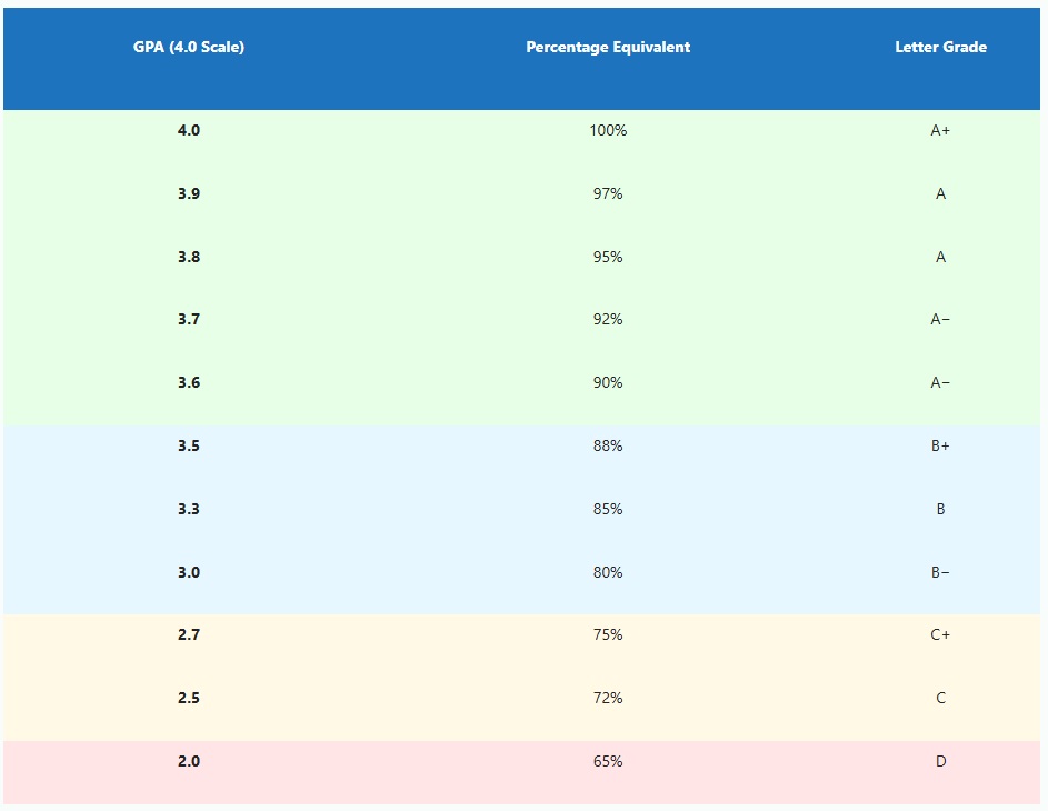 GPA Grading Scale Explained: Complete Guide to Grade Point Average Systems